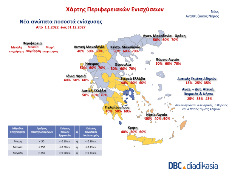 ΑΝΑΠΤΥΞΙΑΚΟΣ ΝΟΜΟΣ - ΧΑΡΤΗΣ ΠΕΡΙΦΕΡΕΙΑΚΩΝ ΕΝΙΣΧΥΣΕΩΝ